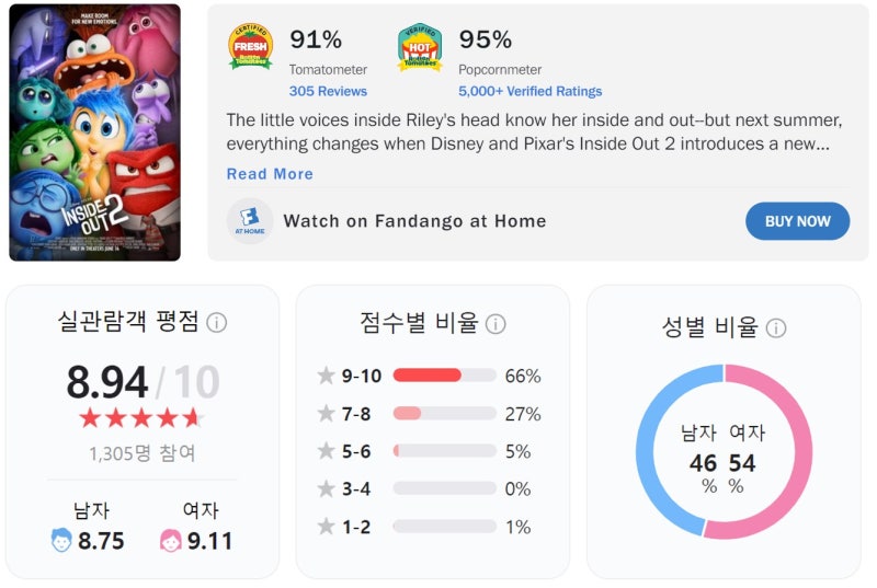 최신 영화 리뷰 인사이드 아웃 2 결말 줄거리 쿠키 후기 평점 네이버 블로그