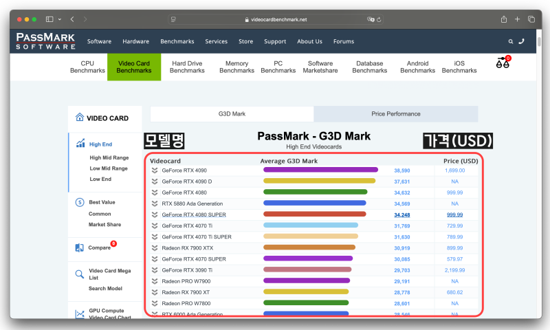그래픽카드 성능 순위 확인 방법 - PassMark GPU : 네이버 블로그