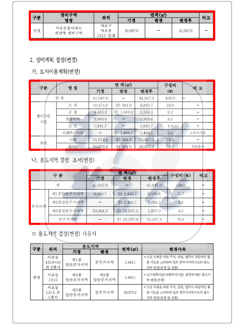 서초진흥아파트 정비계획변경안 신축 건립세대수와 추정분담금 상세내역 및 입지분석 총정리서초구 재건축 네이버 블로그