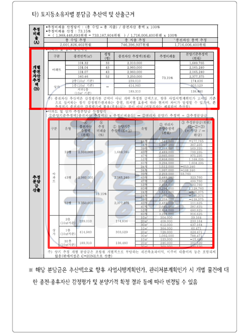 서초진흥아파트 정비계획변경안 신축 건립세대수와 추정분담금 상세내역 및 입지분석 총정리서초구 재건축 네이버 블로그