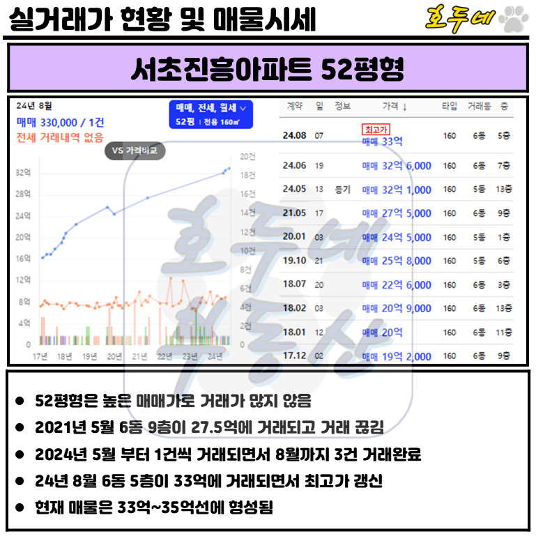 서초진흥아파트 정비계획변경안 신축 건립세대수와 추정분담금 상세내역 및 입지분석 총정리서초구 재건축 네이버 블로그