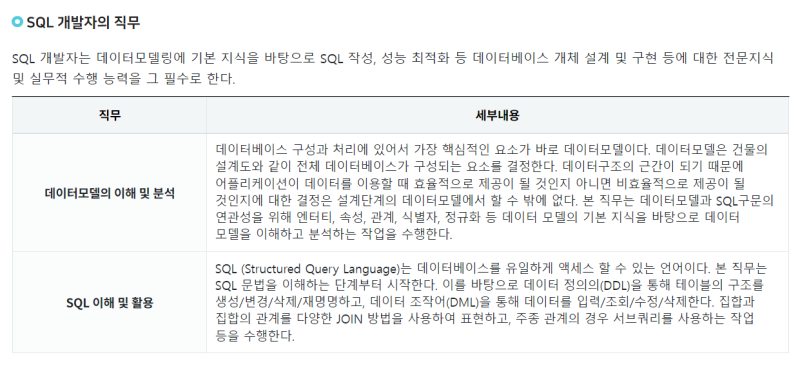 [SQLD] 제54회 SQL개발자(SQLD) 합격 후기&난이도ㅣ강의 및 교재 추천 (노랭이/유선배)ㅣ요약본 추천 공부 개정범위 팁 : 네이버 블로그
