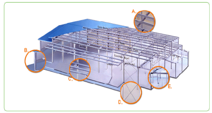 [기술사의 건축이야기] PEB(Pre-Engineered Building) System 공법 : 네이버 블로그