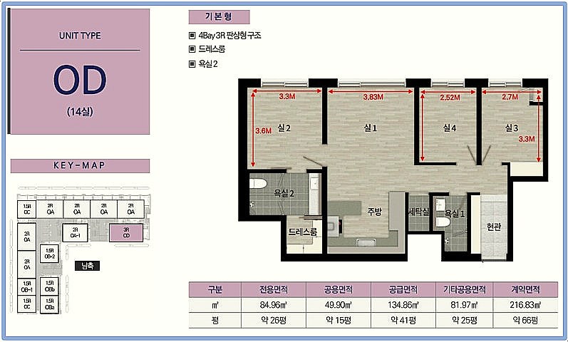 상봉역 반도 유보라 파격분양가 얼마나요 2룸3룸 오피스텔 특별혜택 네이버 블로그
