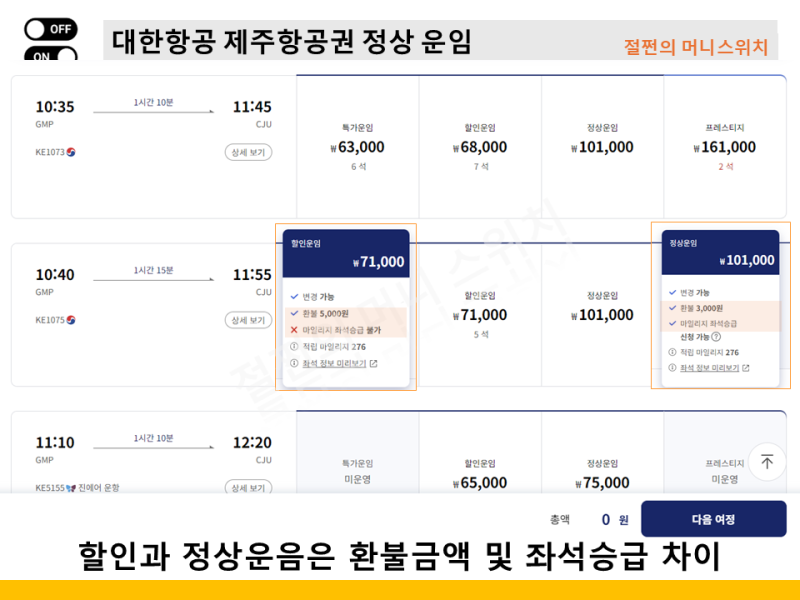 대한항공 제주도 마일리지 사용 항공권 예약 방법 가치는 네이버 블로그