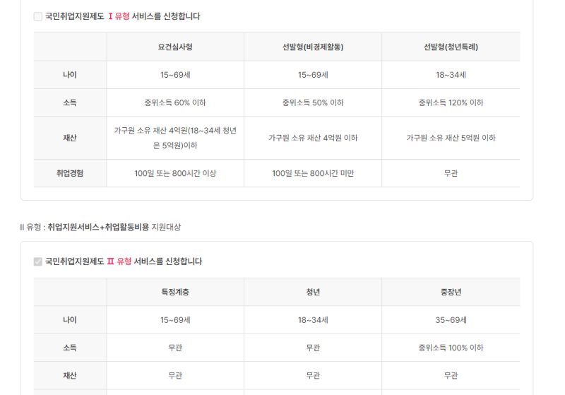 국민취업지원제도 2유형 신청 방법 및 1~3차 상담 후기수당 종류 실업급여 중복 가능 여부 네이버 블로그