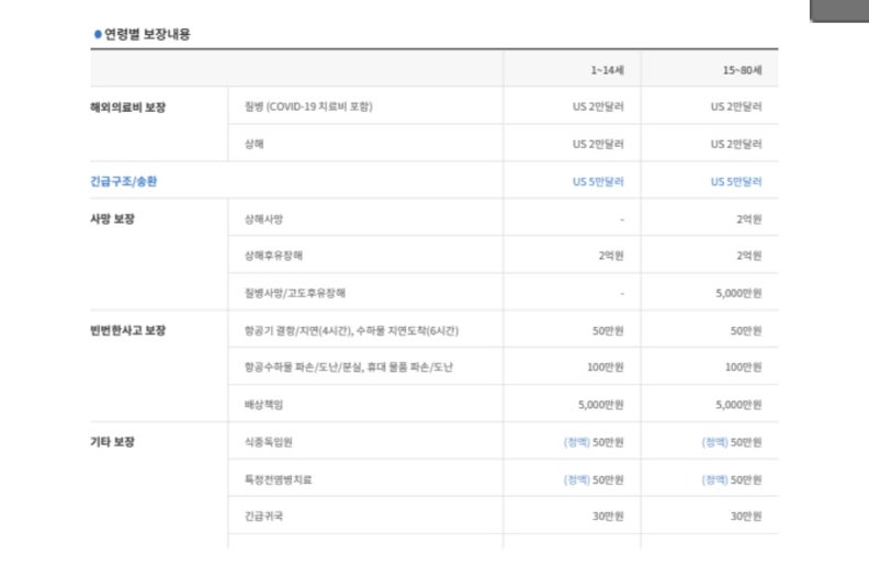 마이뱅크 여행자보험 보험금 청구 방법과 수령 후기 오사카 태풍 비행기 결항 네이버 블로그
