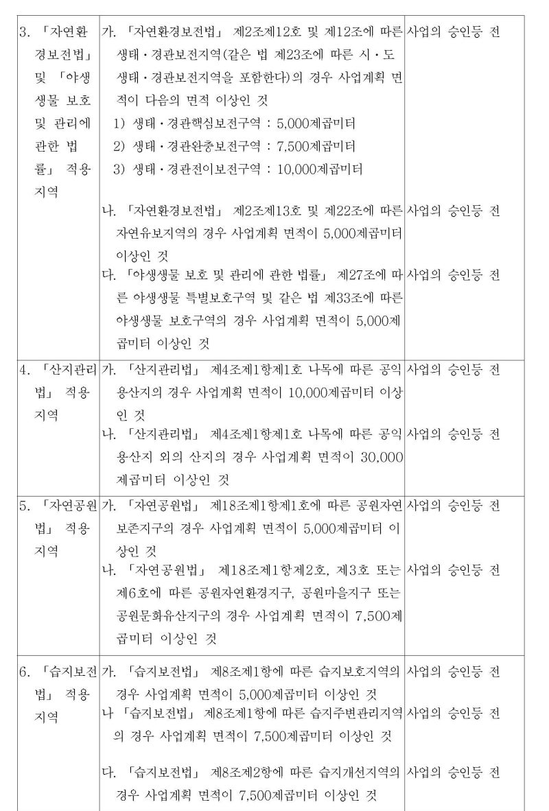 소규모환경영향평가 대상사업의 종류 환경영향평가법 네이버 블로그