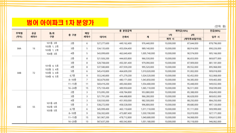 대구 범어 아이파크2차 분양가 네이버 블로그