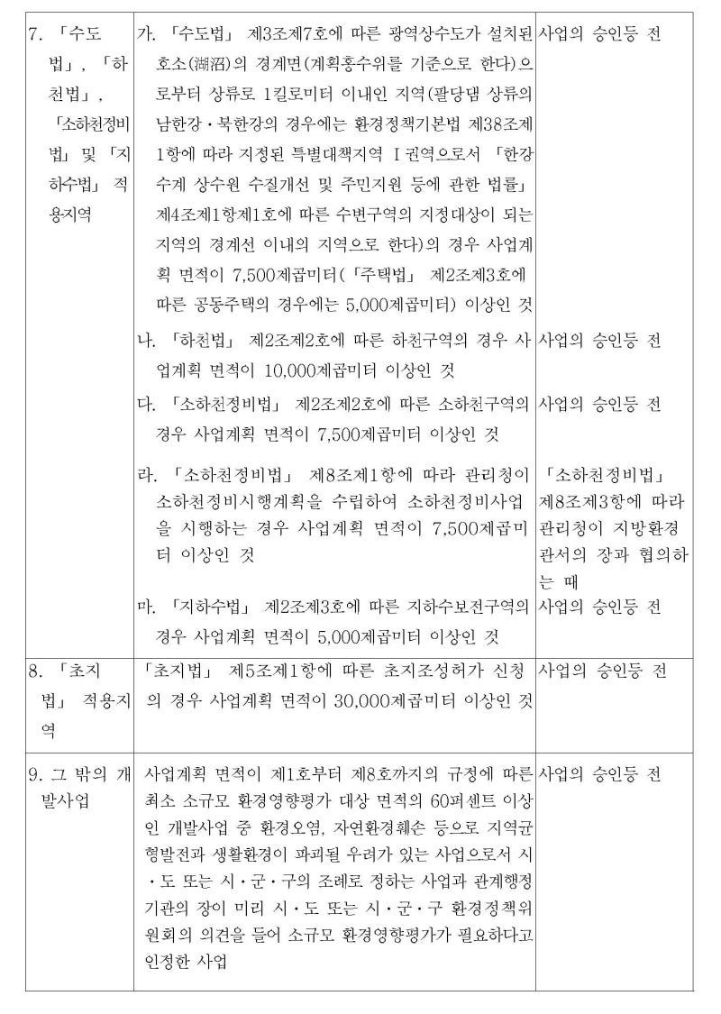 소규모환경영향평가 대상사업의 종류 환경영향평가법 네이버 블로그