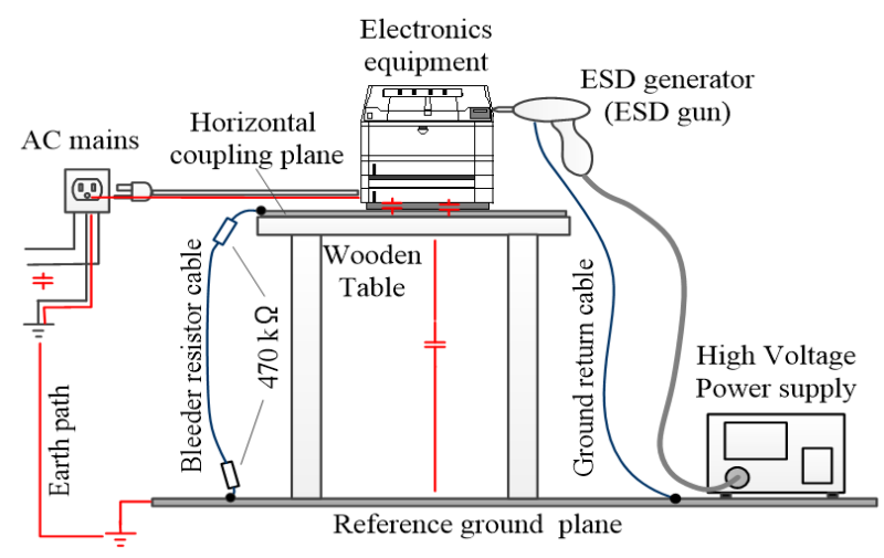 NOISEKEN 노이즈켄 ESD란? 정전기란? 정전기시험방법, ESD평가방법, IEC6100-4-2시험, ISO10605시험방법 ...