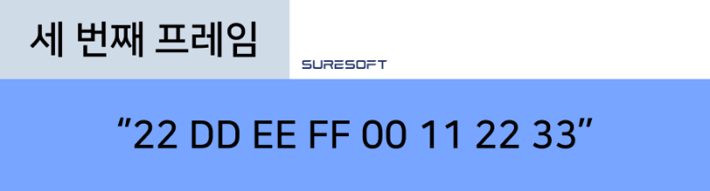 CAN TP Protocol의 구성 알아보기 : 네이버 블로그