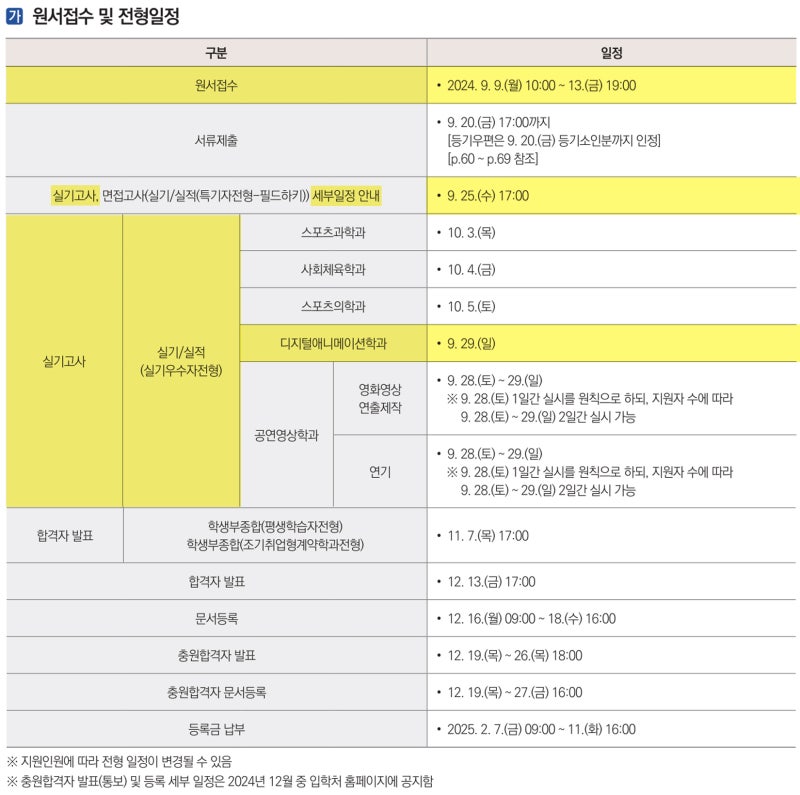 순천향대 수시등급 순천향대 입결 2025 순천향대학교 애니과 디지털애니메이션학과 입시요강 네이버 블로그