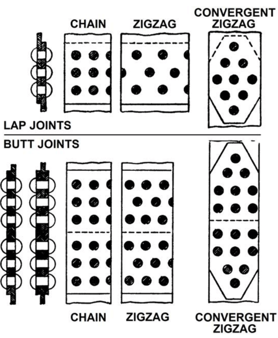 리벳(Rivet) (3) :: 리벳 이음의 장점과 단점, 리벳의 분류, 리벳 용어, 특수 리벳 : 네이버 블로그