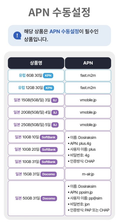 김해공항 일본 유심칩 가격(당일 구매)과 사용 방법 APN 수동설정 방법 : 네이버 블로그