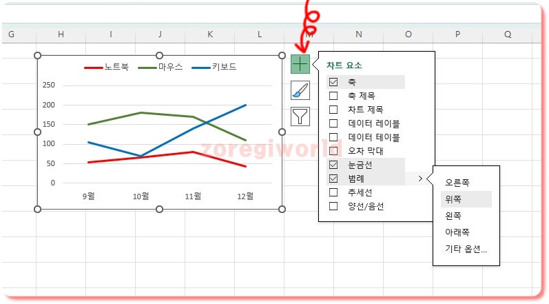 엑셀 차트 서식 복사 저장하고 동일한 그래프 형식 만들기 네이버 블로그