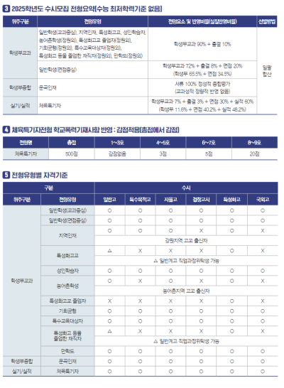 한라대 수시등급 및 경쟁률 25년도 대학교 입학이 고민이라면 네이버 블로그