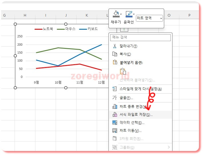 엑셀 차트 서식 복사 저장하고 동일한 그래프 형식 만들기 네이버 블로그