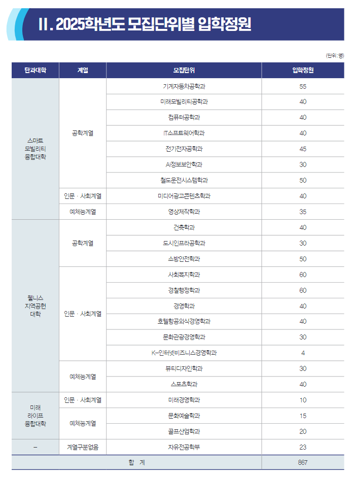 한라대 수시등급 및 경쟁률 25년도 대학교 입학이 고민이라면 네이버 블로그