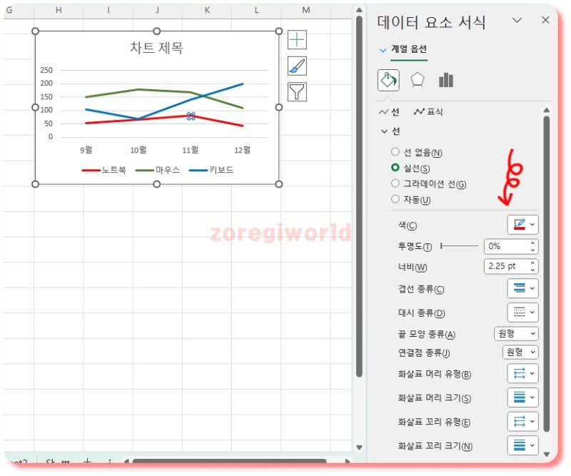 엑셀 차트 서식 복사 저장하고 동일한 그래프 형식 만들기 네이버 블로그