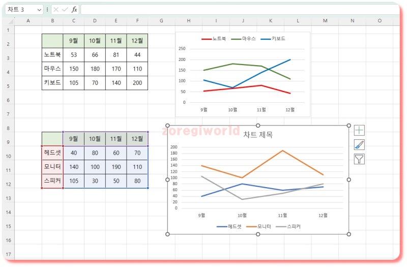 엑셀 차트 서식 복사 저장하고 동일한 그래프 형식 만들기 네이버 블로그