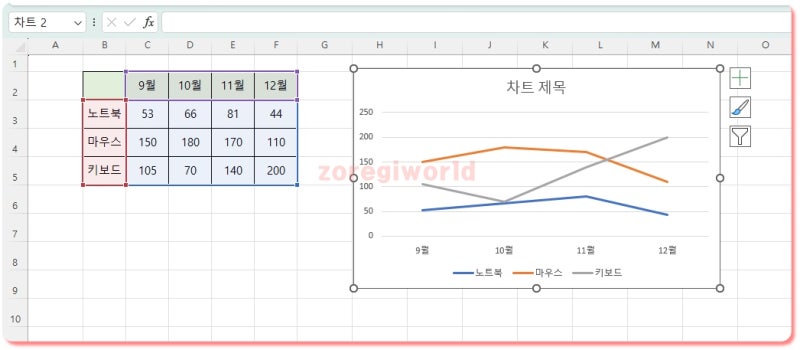 엑셀 차트 서식 복사 저장하고 동일한 그래프 형식 만들기 네이버 블로그