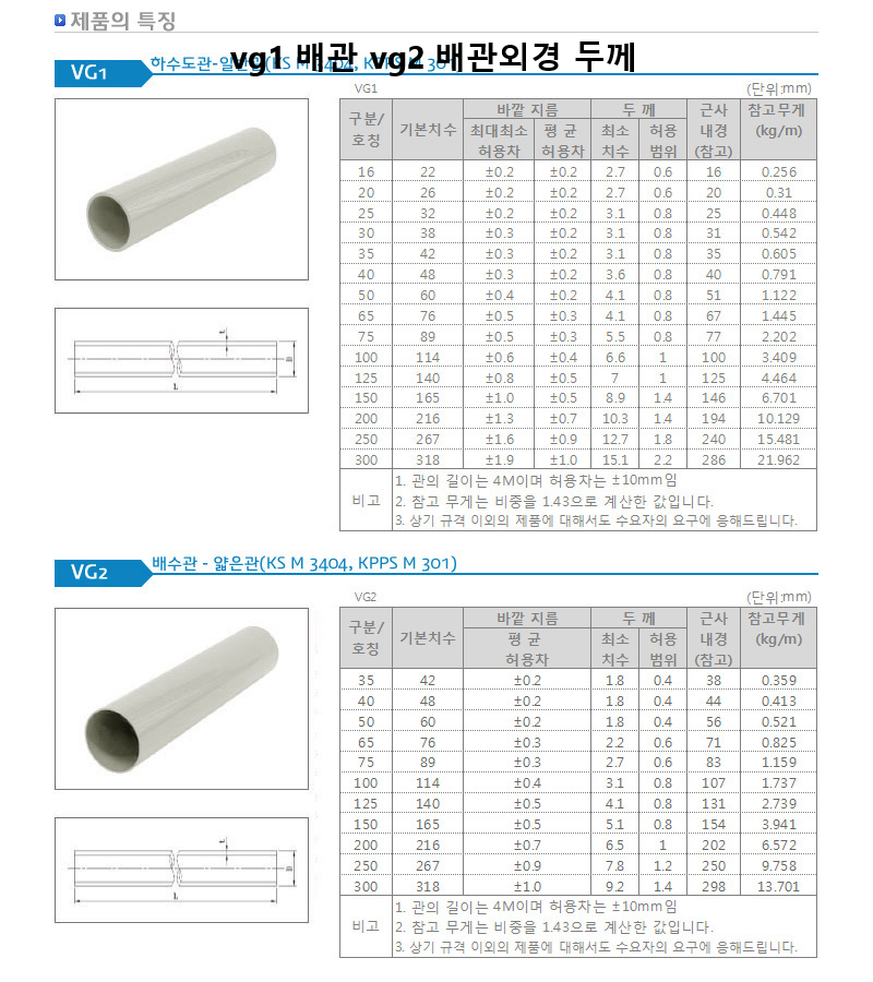 Pvc파이프외경 완벽가이드 네이버 블로그
