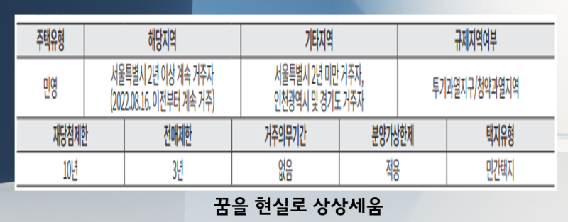 잠실르엘 분양정보분양가 일반분양수 평면도 청약정보 네이버 블로그