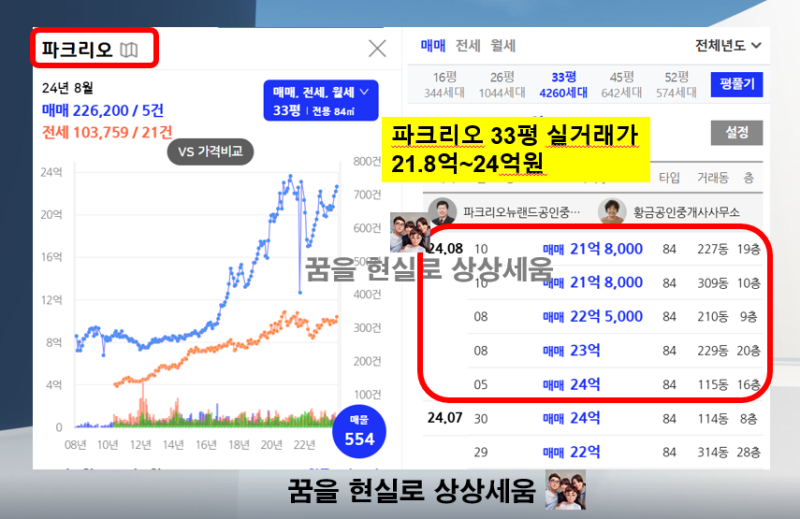 잠실르엘 분양정보분양가 일반분양수 평면도 청약정보 네이버 블로그