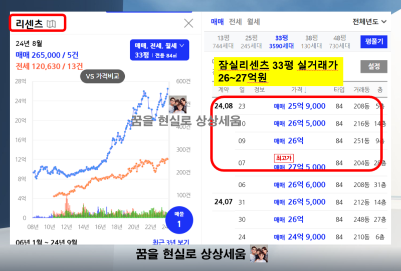 잠실르엘 분양정보분양가 일반분양수 평면도 청약정보 네이버 블로그