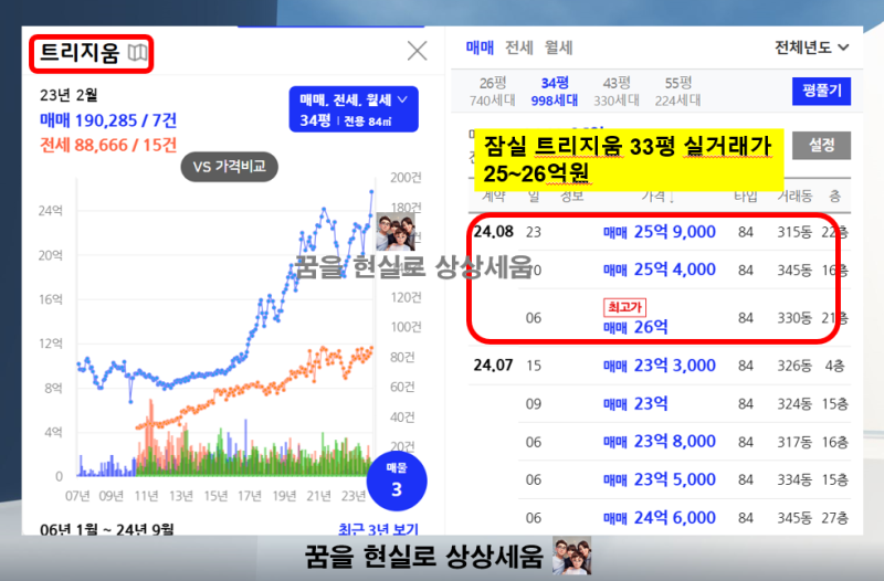 잠실르엘 분양정보분양가 일반분양수 평면도 청약정보 네이버 블로그
