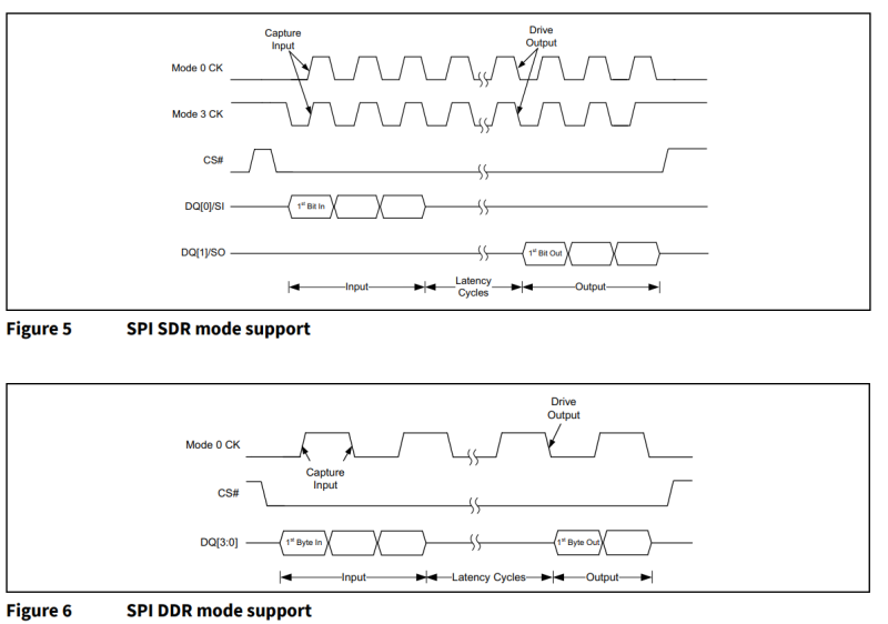 SPI interface (single, dual, quad) : 네이버 블로그