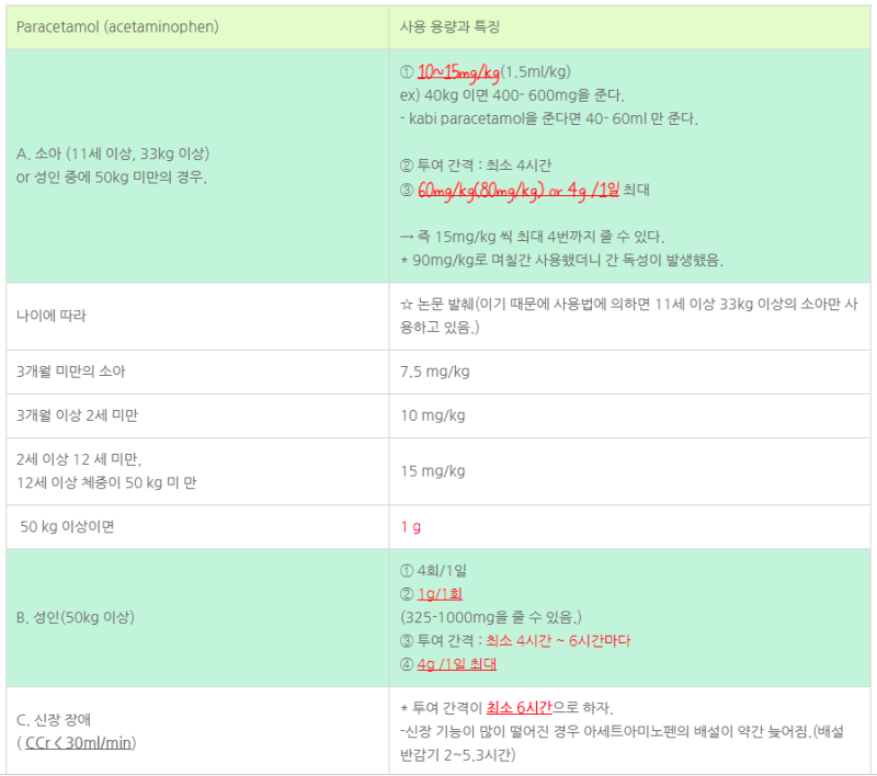 맥시제식주 (maxigesic) : 아세트아미노펜과 NSAID(비스테로이드성 진통제) 조합의 진통소염제 주사. 약물 용량과 ...