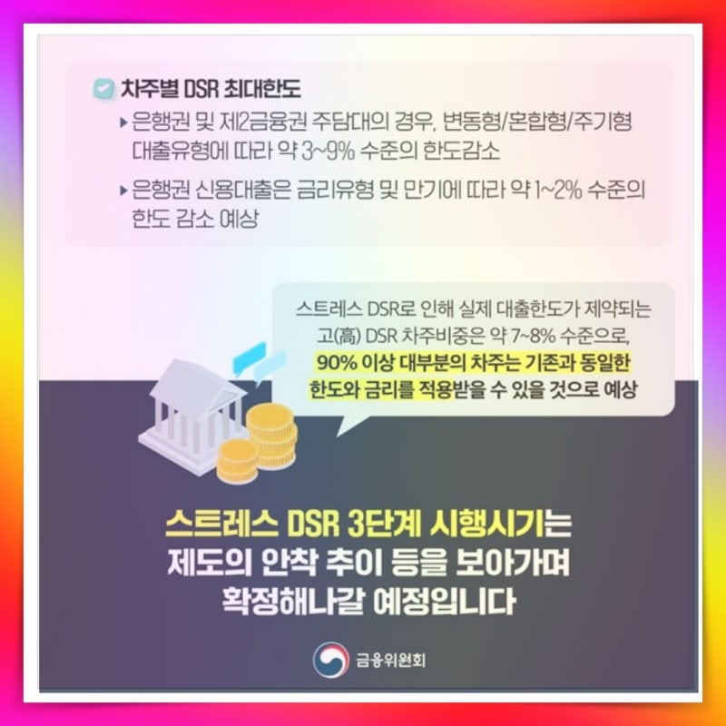스트레스 DSR 2단계 9월1일부터 시행, 핵심정리 : 네이버 블로그