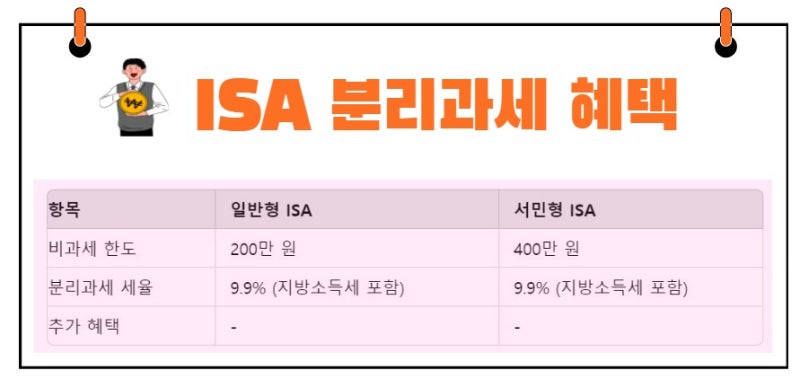 중개형 ISA계좌 만기 해지 연금저축 IRP 전환 한도 장점 알아보기 : 네이버 블로그