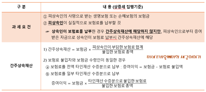 【상속재산의 범위】 간주상속재산 상속 위로금 및 보상금의 상속세 과세 여부 네이버 블로그