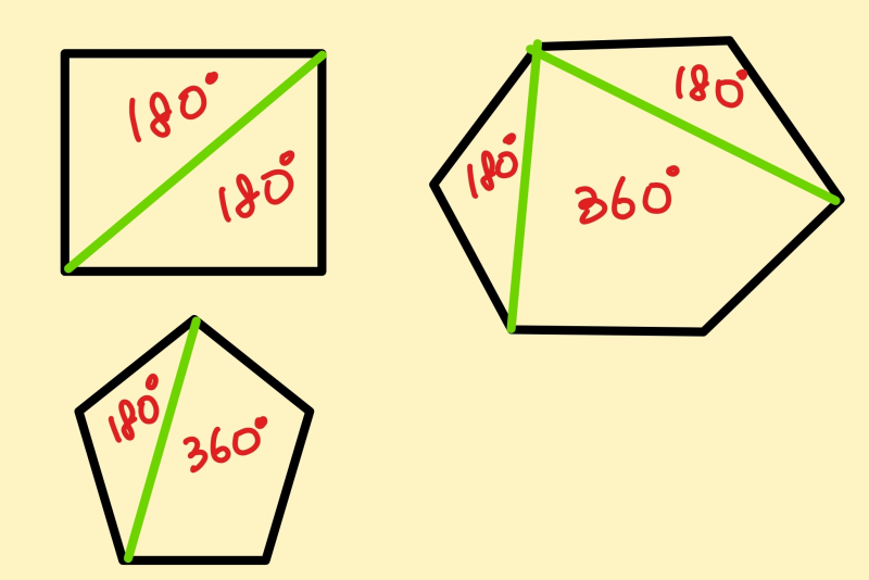 다각형(오각형, 육각형, 칠각형)내각의 합과 한 내각의 크기 중학수학 : 네이버 블로그
