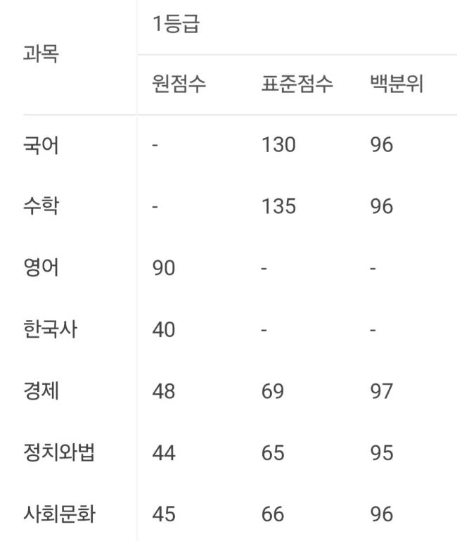 2024년 9월 모의고사 문제정답 등급컷 9모 고3 고2 고1 국어 수학 영어 사탐 과탐 모평 네이버 블로그