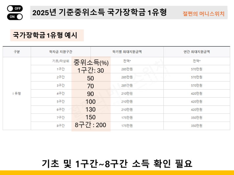 2025년 기준중위소득 계산기 32~100 250까지 엑셀 첨부 네이버 블로그