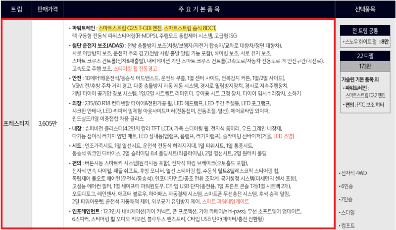 2025 쏘렌토 25 가솔린 터보 기본 사양깡통 가격표 외장 내장 제원 연비 리뷰 직전 더 뉴 쏘렌토 모델과