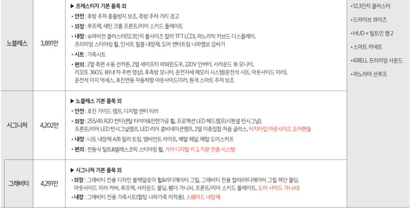 2025 쏘렌토 25 가솔린 터보 기본 사양깡통 가격표 외장 내장 제원 연비 리뷰 직전 더 뉴 쏘렌토 모델과