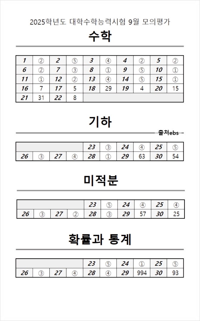 2025 학년도 9월 모의고사 문제정답 등급컷 고3 9월 모평 모의평가 9모 국어 영어 수학 네이버 블로그