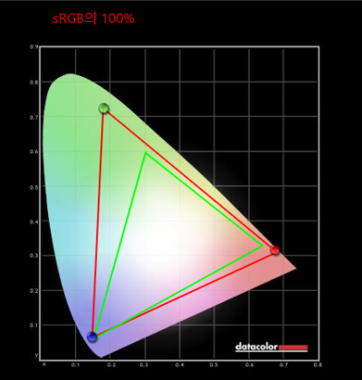색공간(Color Space) vs 색역(Color Gamut) 의미와 차이점 : 네이버 블로그