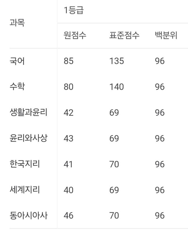 2024년 9월 모의고사 문제정답 등급컷 9모 고3 고2 고1 국어 수학 영어 사탐 과탐 모평 네이버 블로그