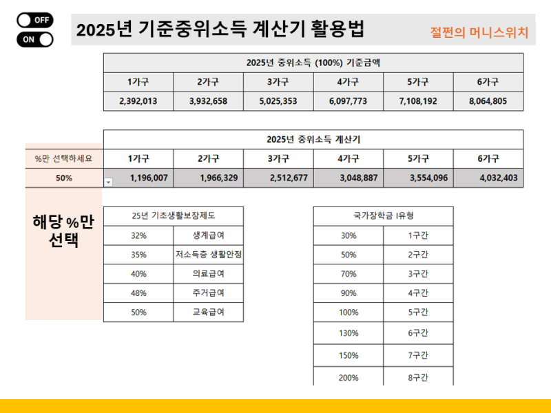 2025년 기준중위소득 계산기 32~100 250까지 엑셀 첨부 네이버 블로그