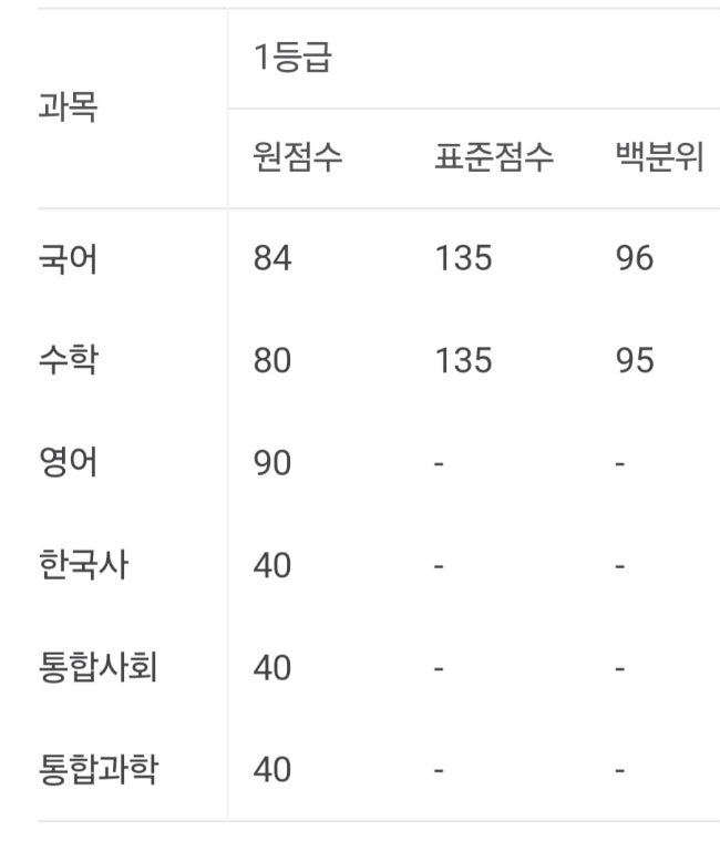 2024년 9월 모의고사 문제정답 등급컷 9모 고3 고2 고1 국어 수학 영어 사탐 과탐 모평 네이버 블로그