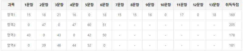 상하수도기술사 필기합격 134회 상하수도 기술사 필기 합격 수기 네이버 블로그