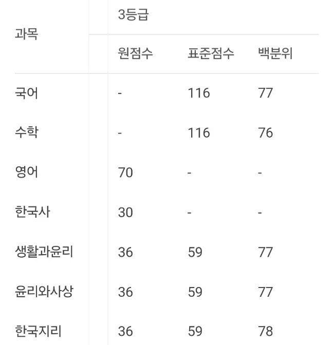 2024년 9월 모의고사 문제정답 등급컷 9모 고3 고2 고1 국어 수학 영어 사탐 과탐 모평 네이버 블로그