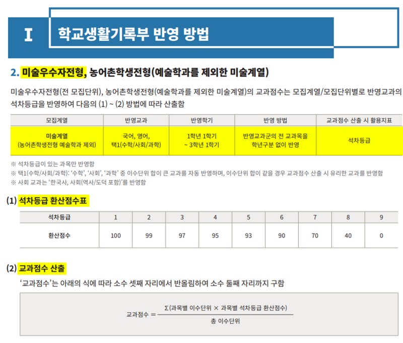 홍대 세종 미대 2025학년도 홍익대 세종 수시등급 입결 지원현황 및 수시 입시요강 소개 네이버 블로그
