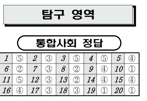 2024 9월 고1 고2 모의고사 9모 문제 정답 답지 국어 영어 수학 사탐 과탐 생명1 지구과학 물리1 화학1 생윤 윤리와